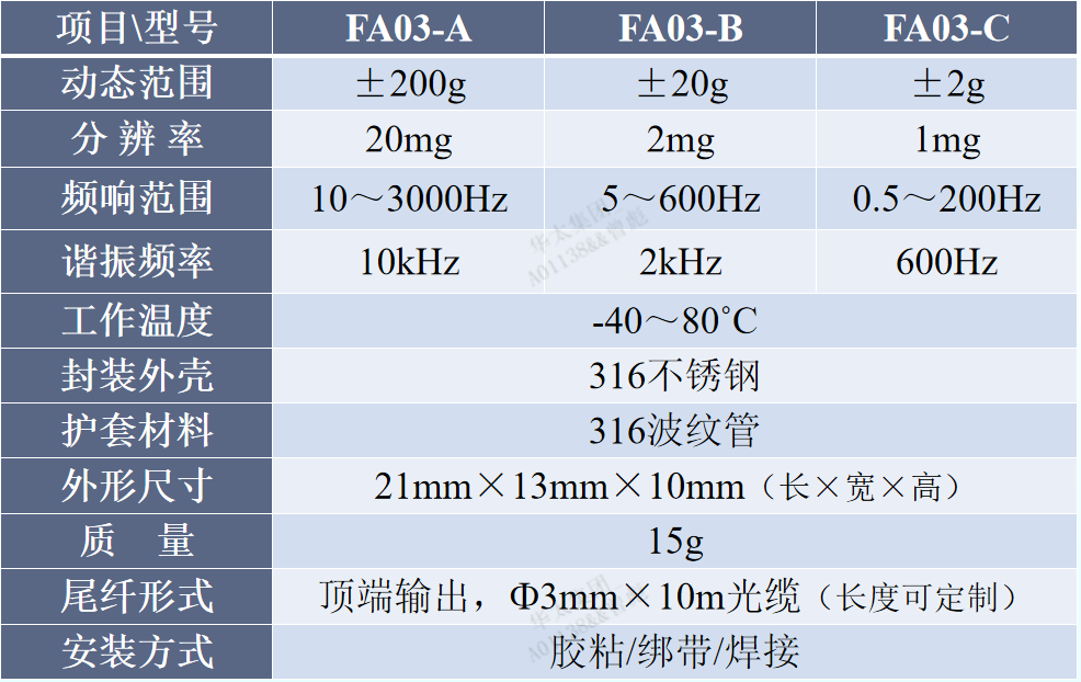 光纤振动传感器FA03型 - 华驰微电子光纤振动传感器